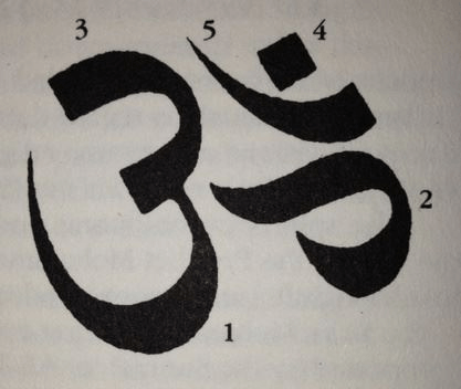 Símbolo Om Significado, imágenes, mantras, y en el teclado